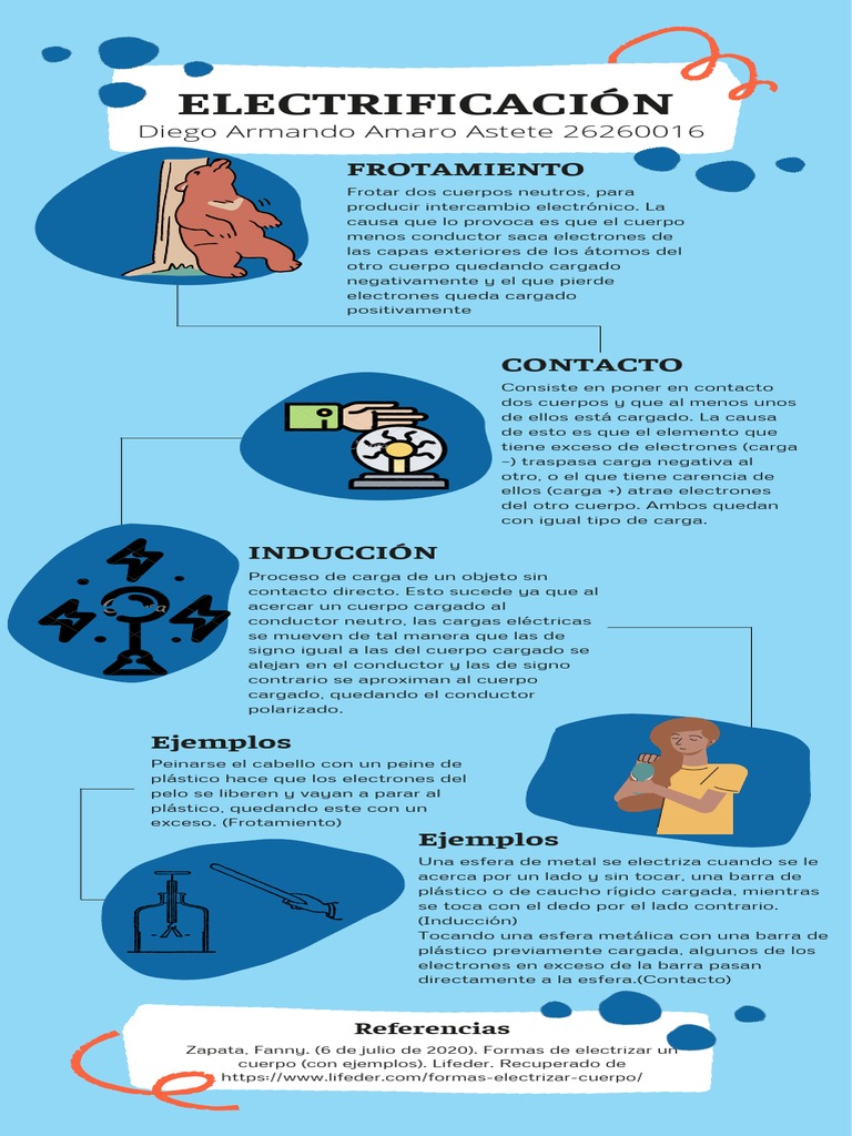 Electrificación | PDF