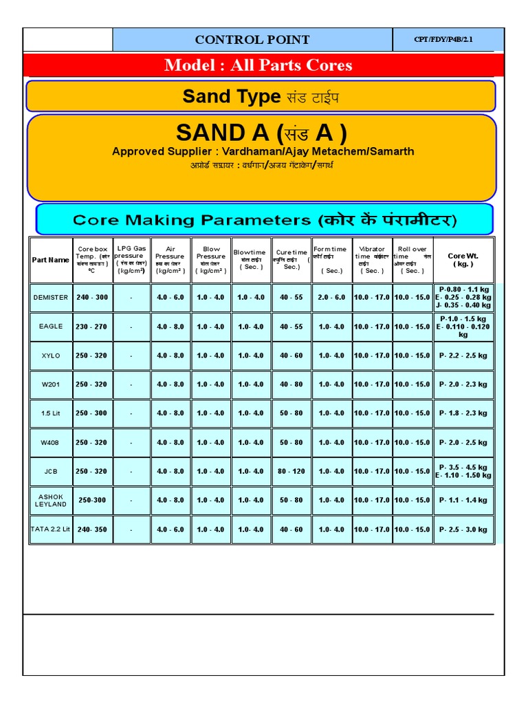 2 1 Core Making Control Point Pdf