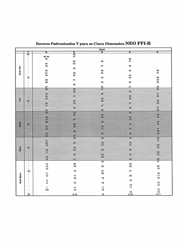 Perguntas Psico | PDF