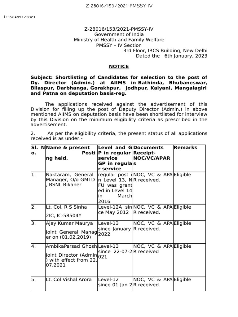 DDA List of EligibleIneligi 06092023 | PDF