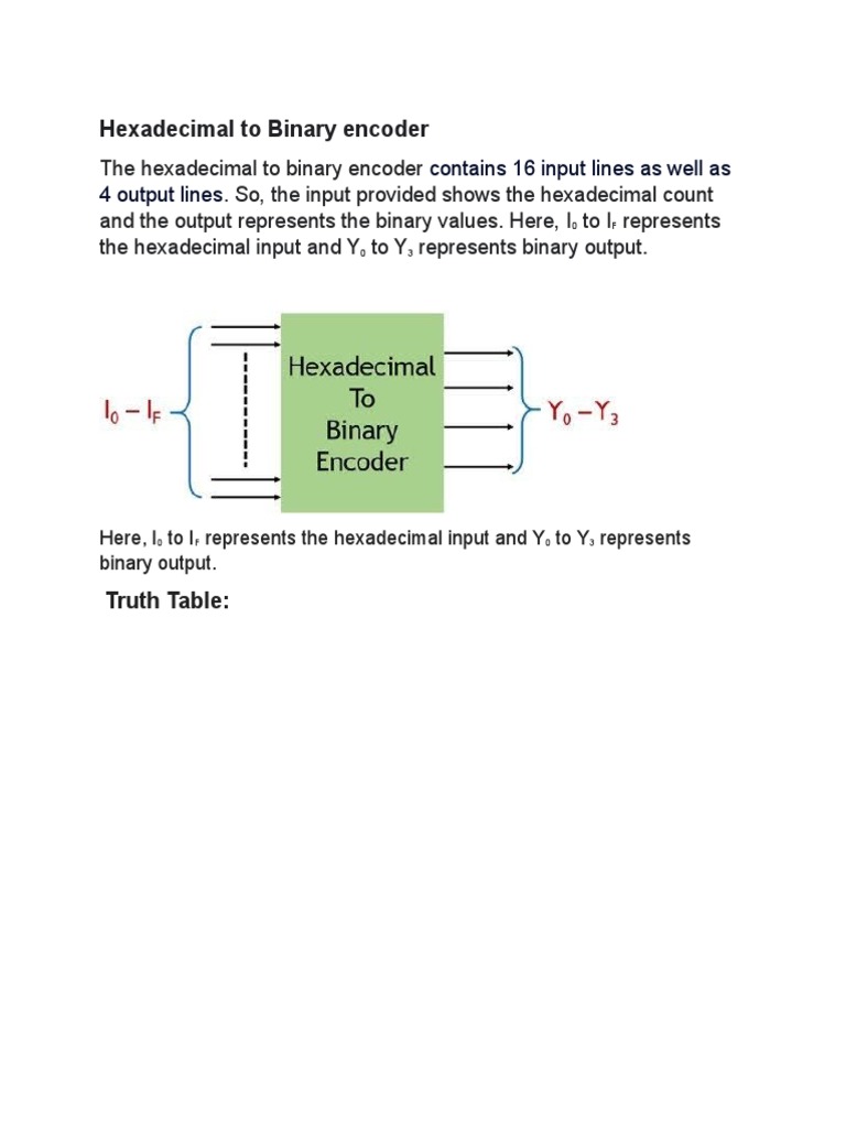 Hexadecimal To Binary Encoder | PDF
