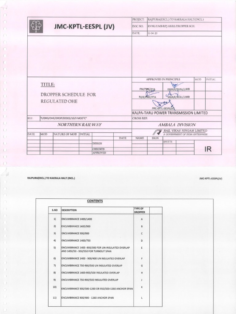 Dropper Schedule - Approved | PDF
