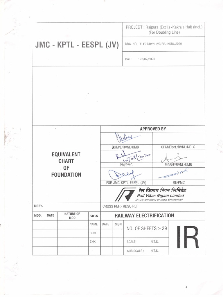 Volume Chart - Approved | PDF