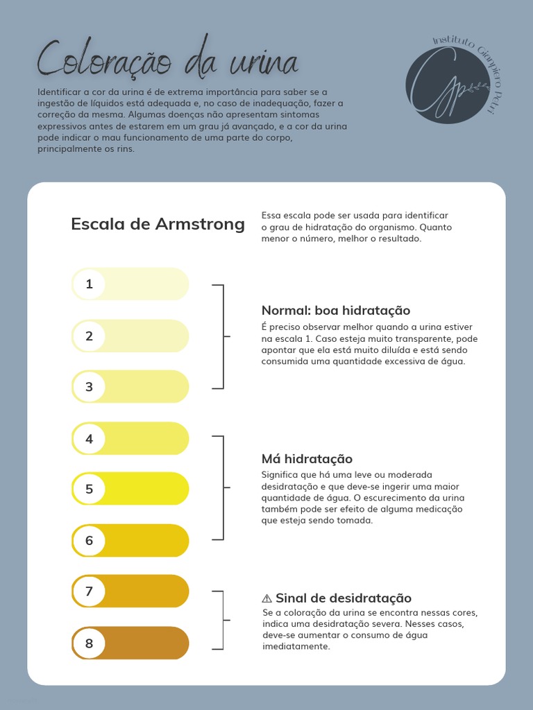 Coloração Da Urina | PDF