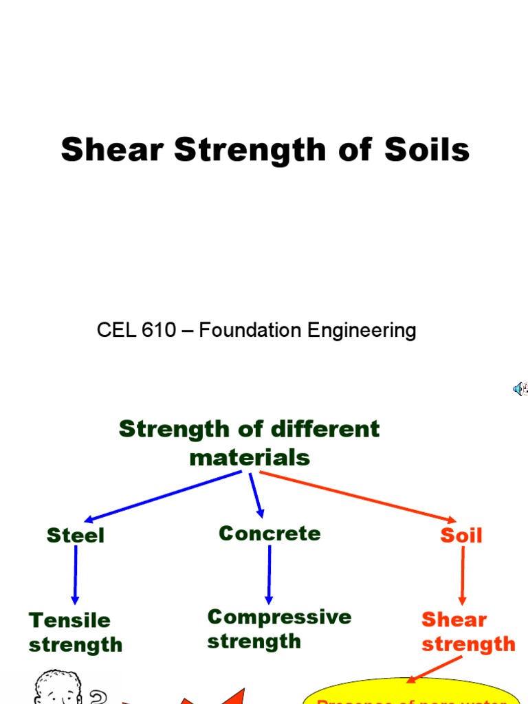 Shear Strength of Soil | PDF | Soil Mechanics | Strength Of Materials