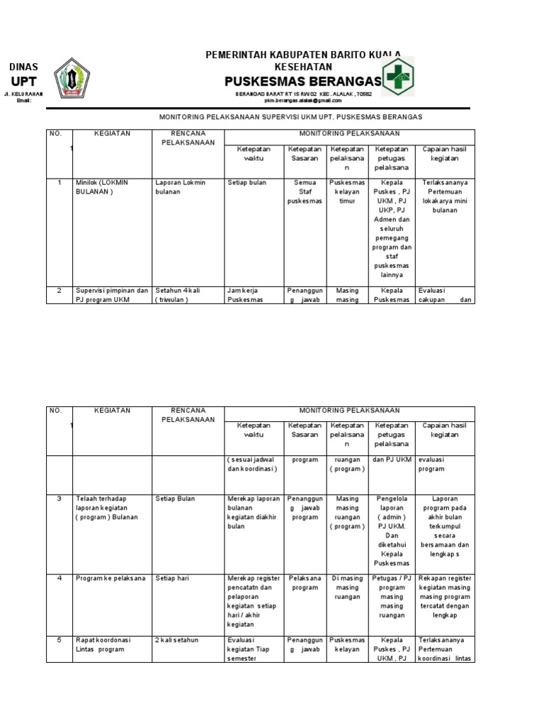 2.8.1.3 Contoh Monev Pelaksanaan Supervisi Ukm | PDF