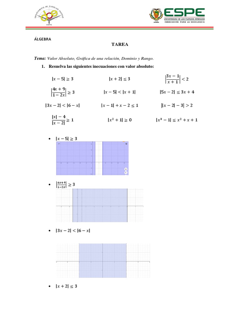 Tarea 5 Valor Absoluto, Dominio y Rango. | PDF | Funciones y mapeos ...