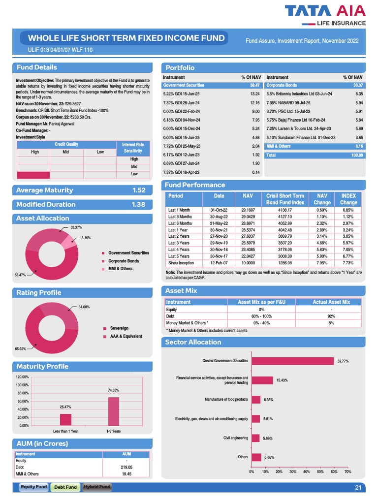 Tata Whole Life Short Term Fixed Income Fund | PDF