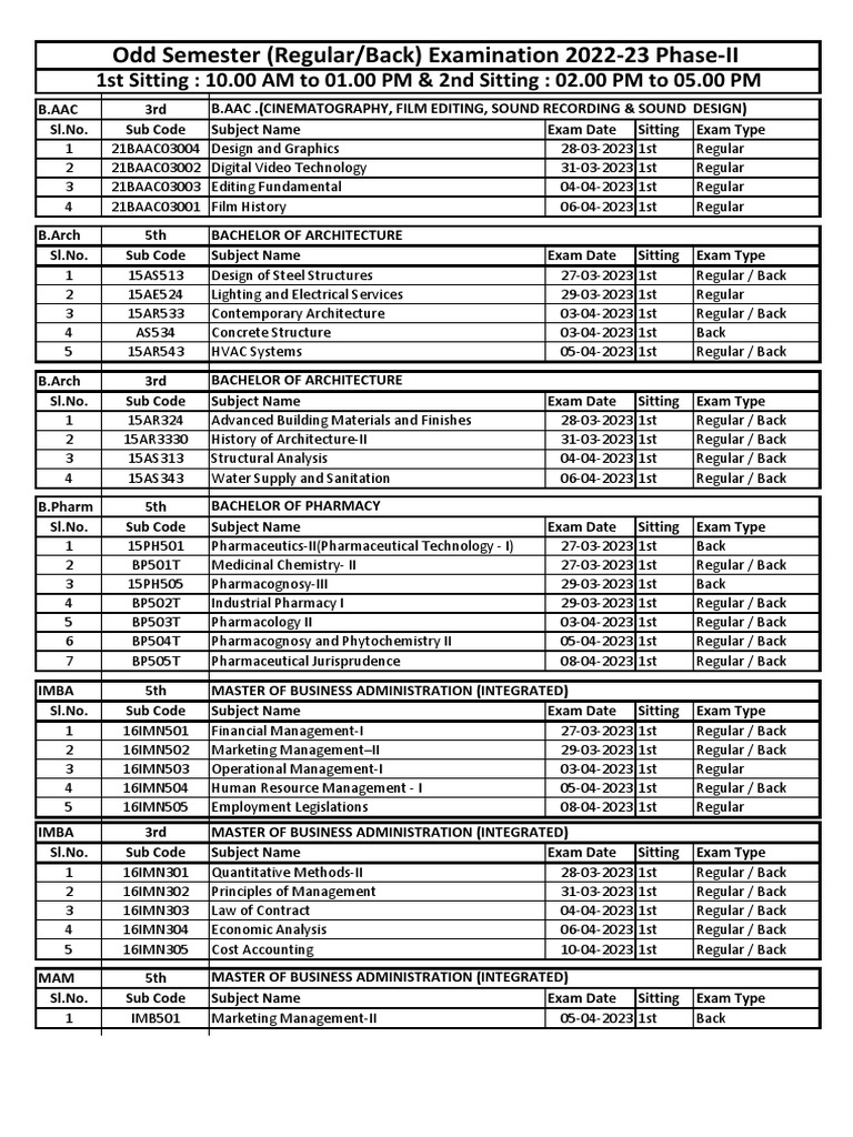 Phase II Schedule | PDF