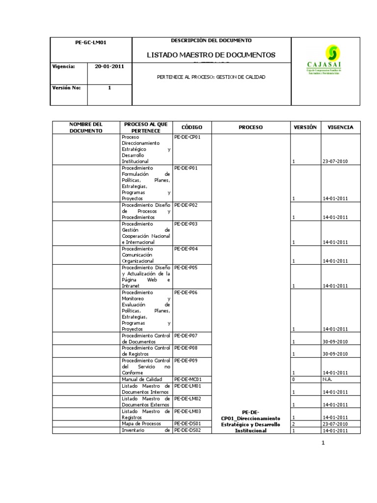 Listado Maestro de Documentos | PDF