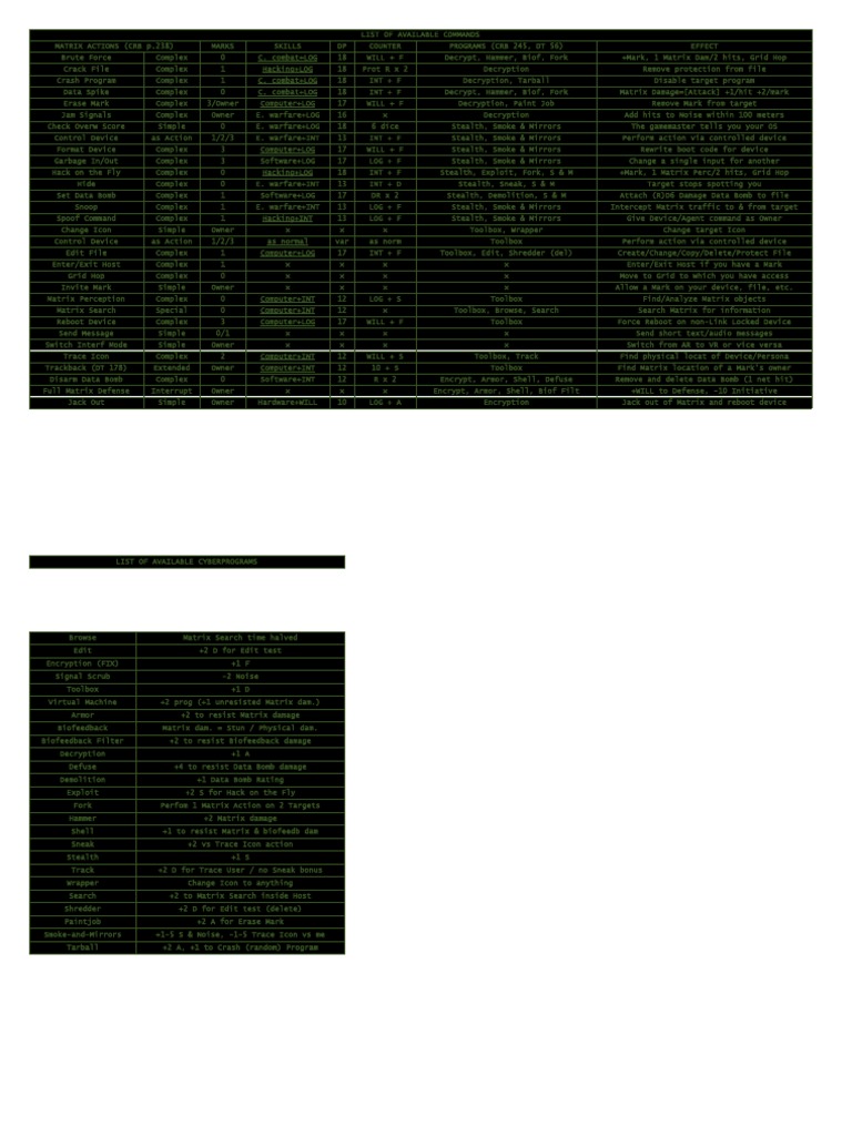 Cyberdeck Táblázat | PDF | Encryption | Cyberwarfare