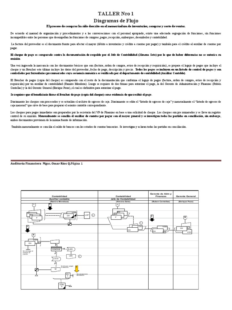 Taller Nro 1 Diagramas de Flujo | PDF