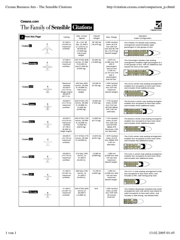 Cessna Business Jets | PDF | Jet Aircraft | Aeronautics