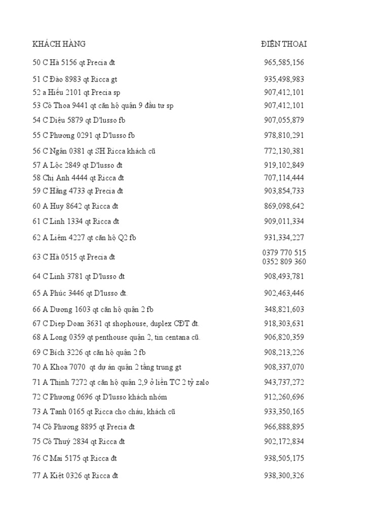 KH DATA ĐIỀN PHÚC THÀNH | PDF