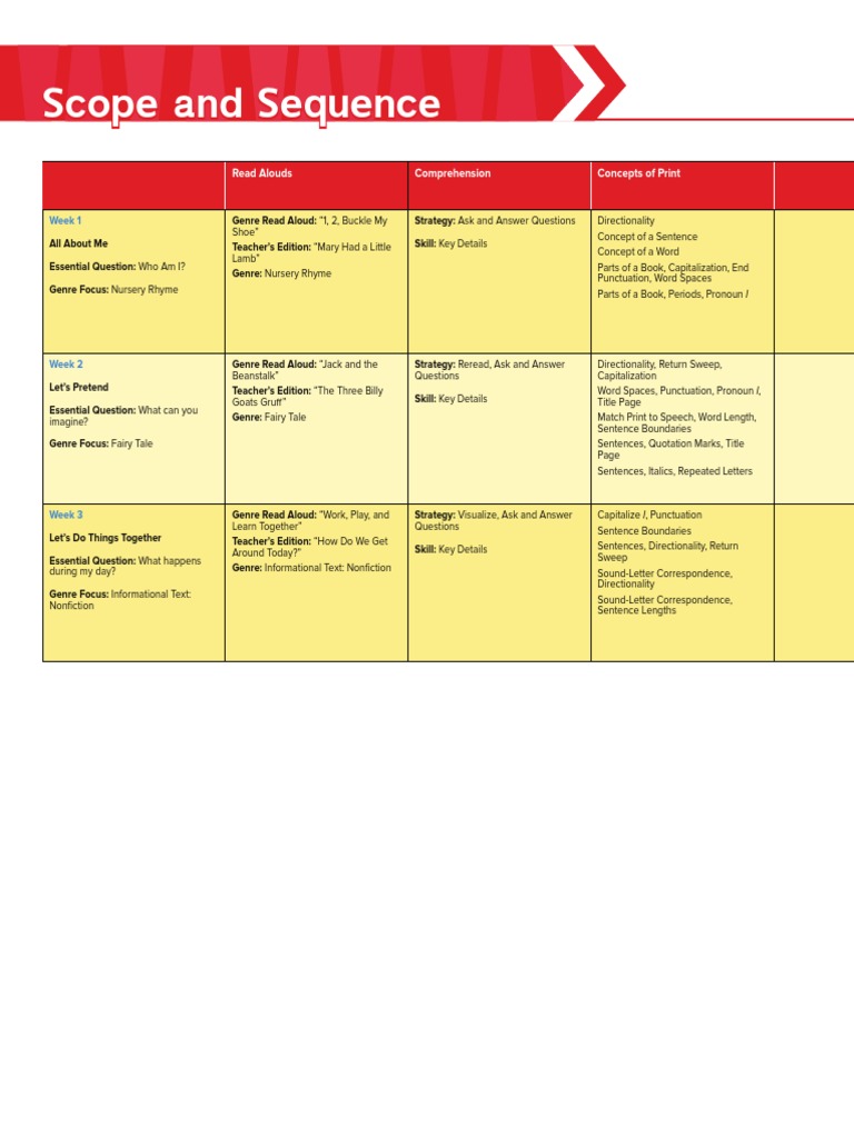 Scope and Sequence: Read Alouds Comprehension Concepts of Print | PDF