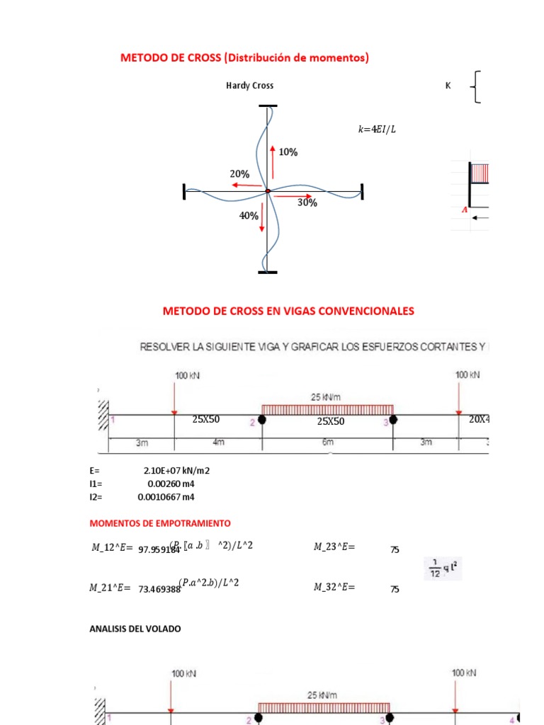 Metodo de Cross | PDF