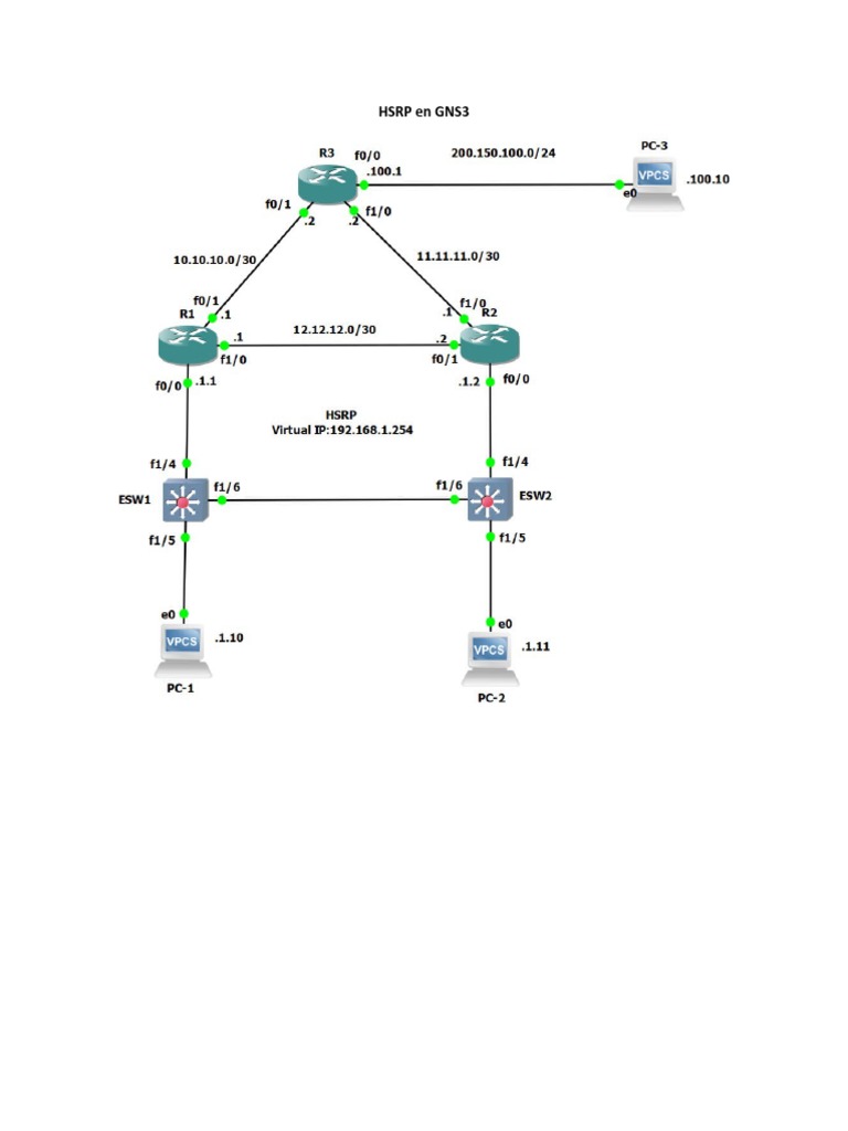 Topologia - Configuracion HSRP en GNS3 | PDF