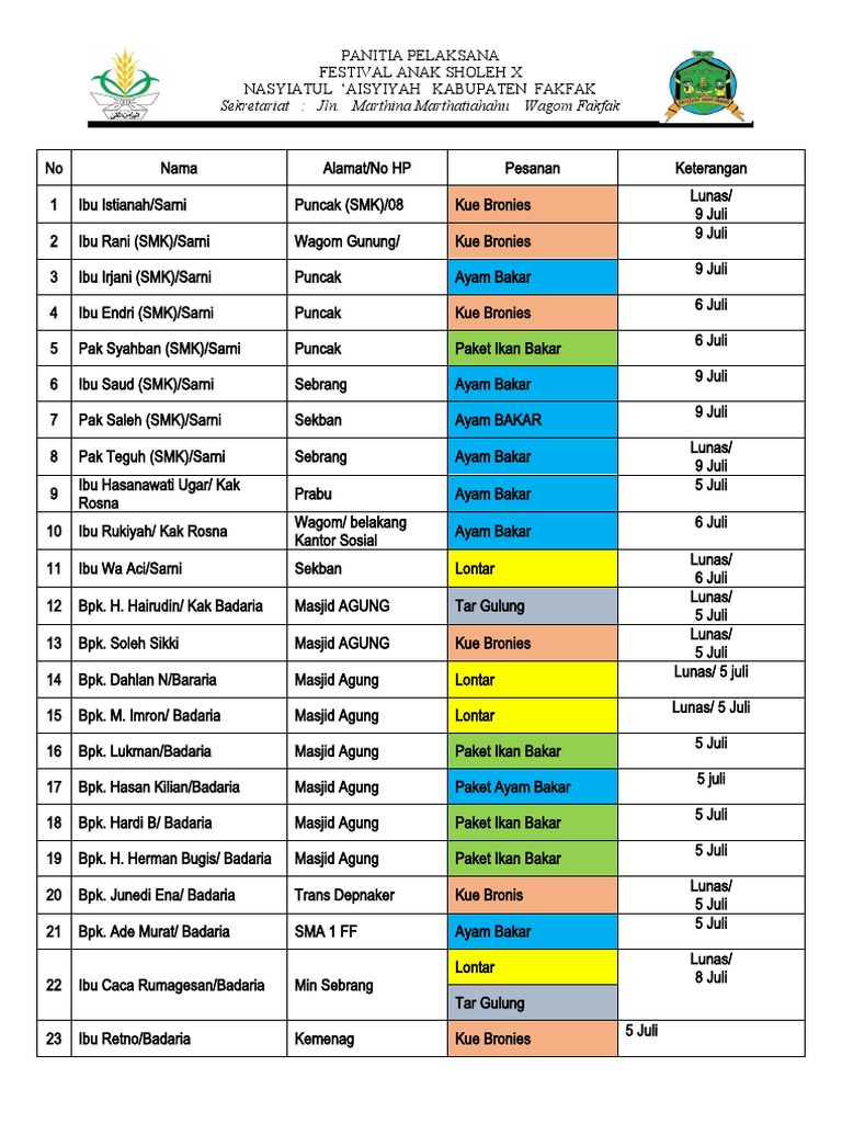 Daftar List Bazar | PDF
