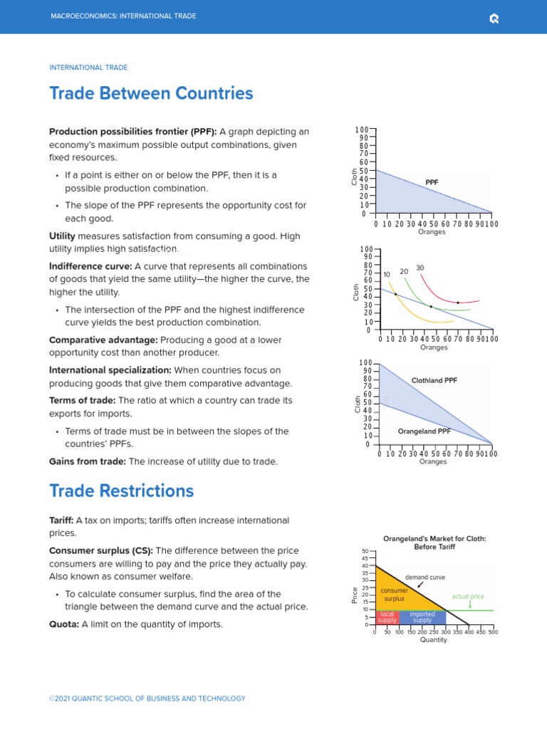 Macro International Trade | PDF | Exchange Rate | Balance Of Trade