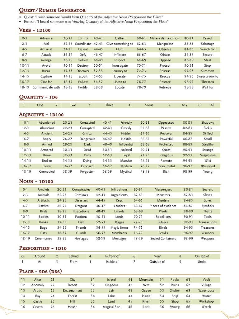 Quest Generator | PDF