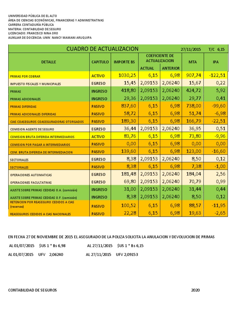 Anulacion Coaseguro y Reaseguro | PDF