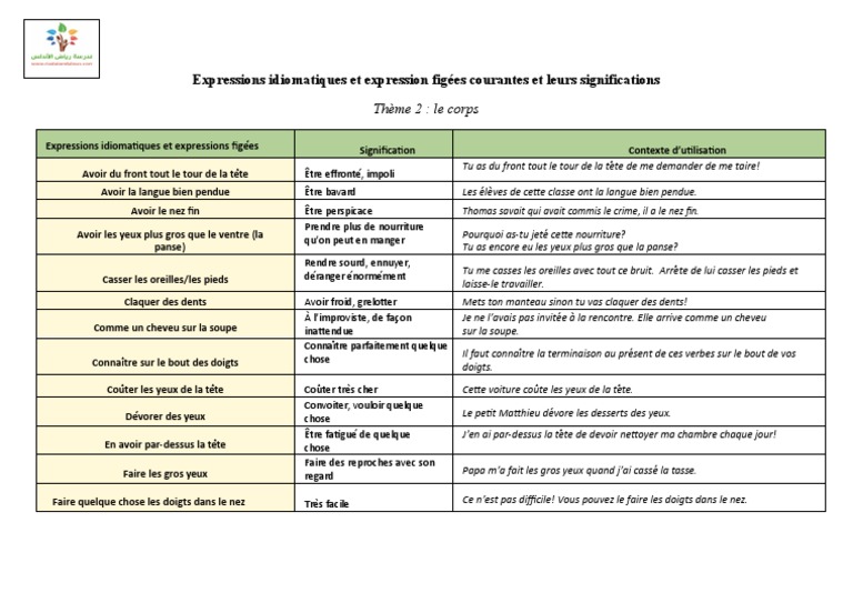 Expressions idiomatiques courantes en français | PDF | Arts du langage ...