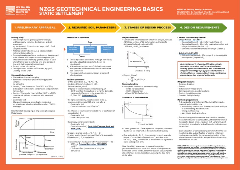 NZGS Static Settlement Poster V4 | PDF | Engineering | Earth Sciences