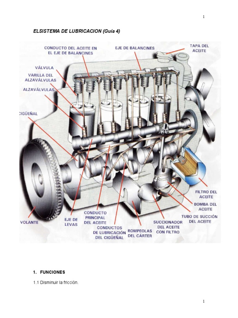 Guia 4 Sistema de Lubricación | PDF