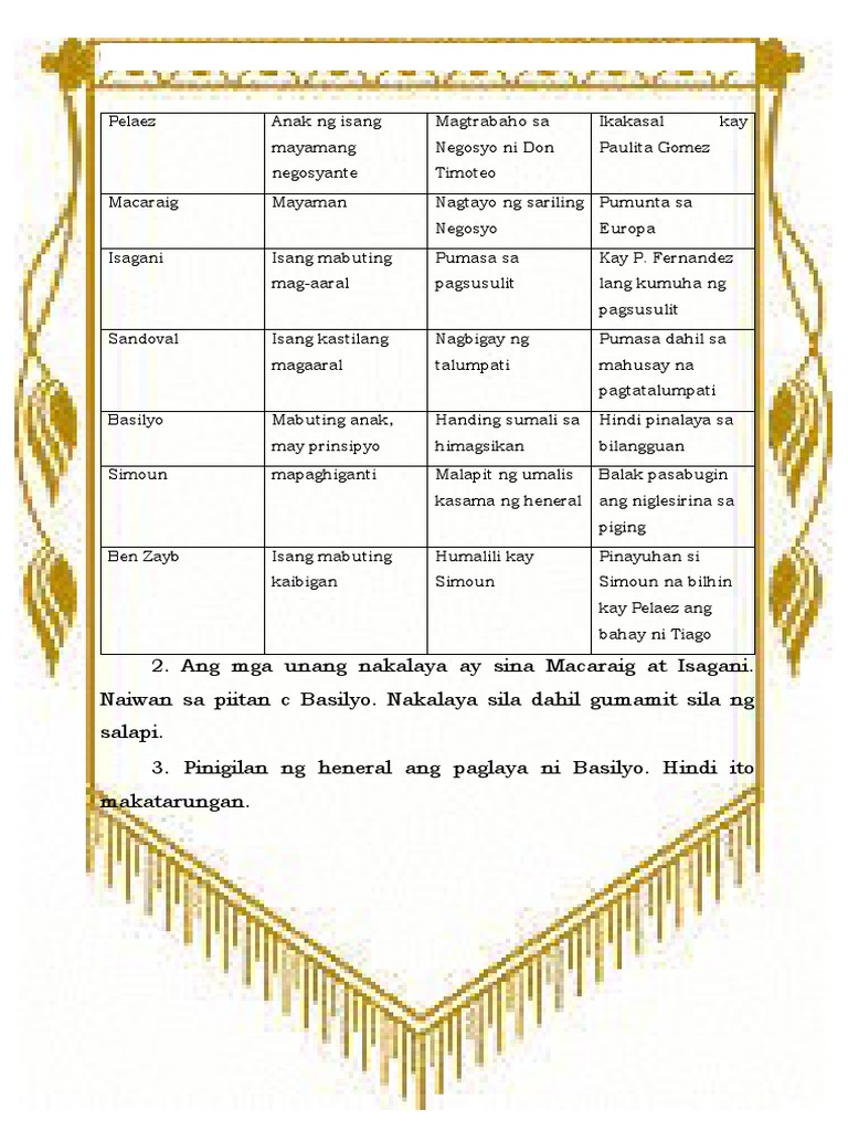 Kabanata 31 p2 | PDF