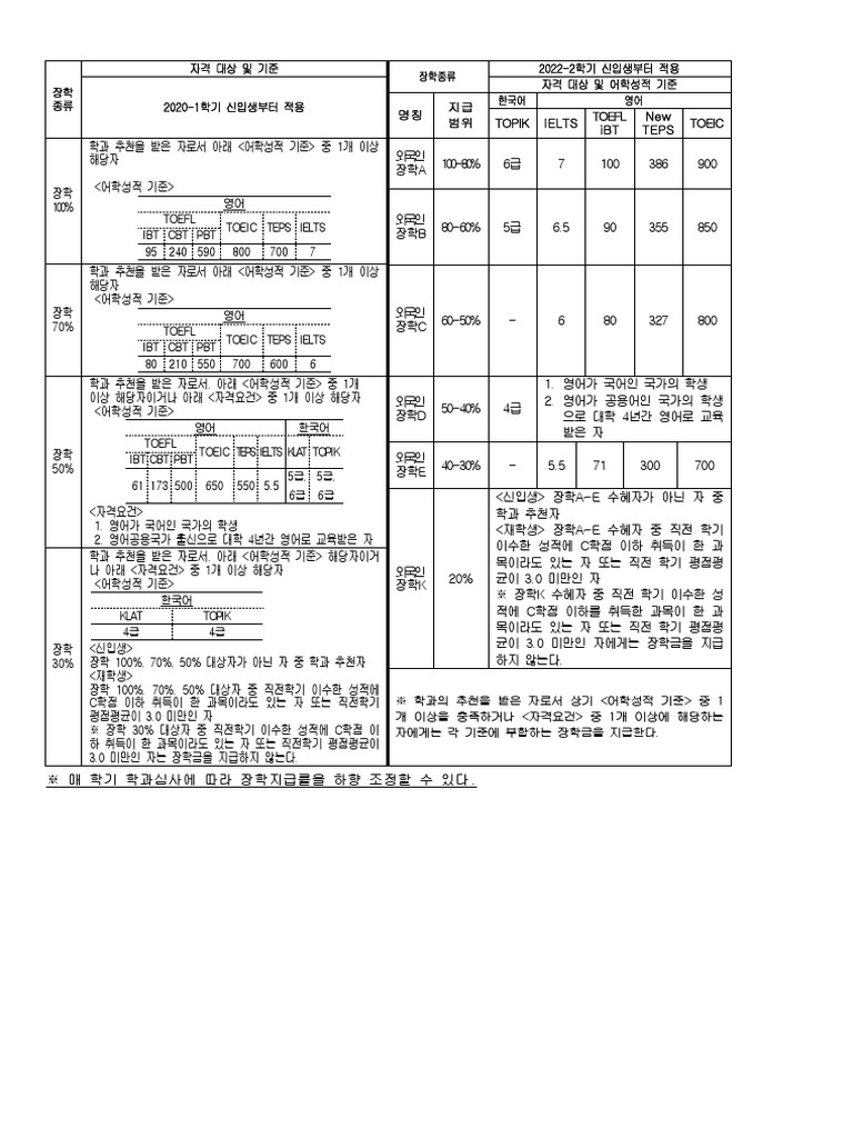 Graduate School Scholarship Table | PDF