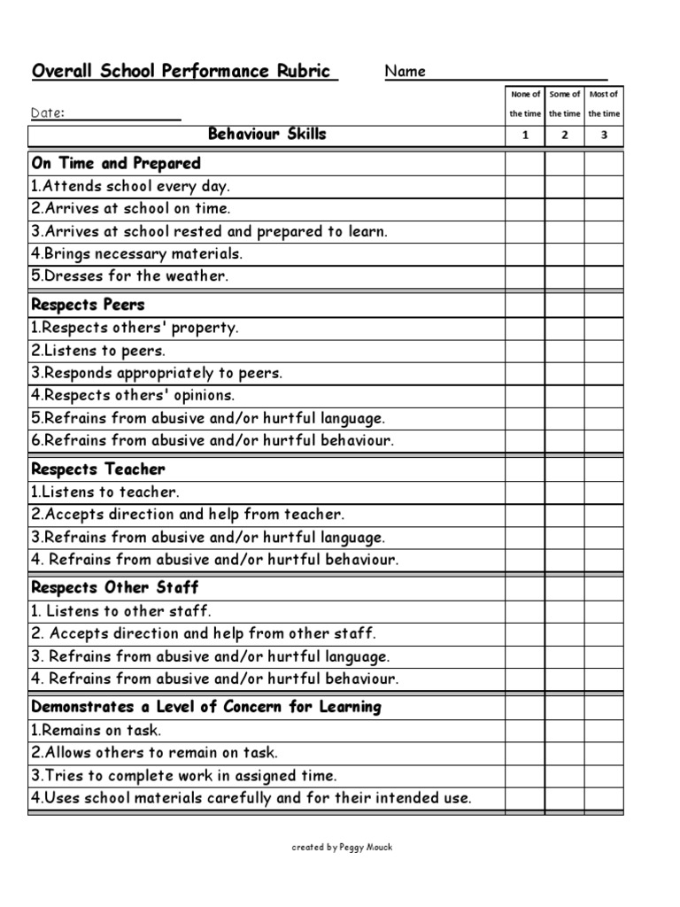 Overall School Performance | PDF