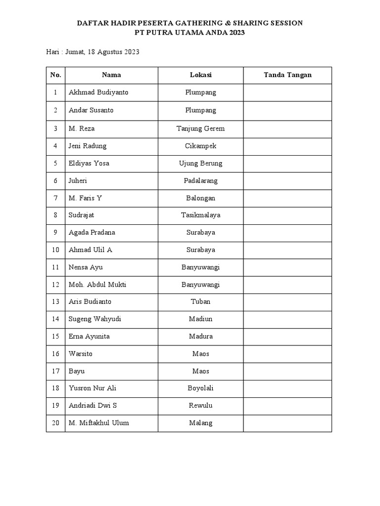 List Daftar Hadir Peserta Gath | PDF