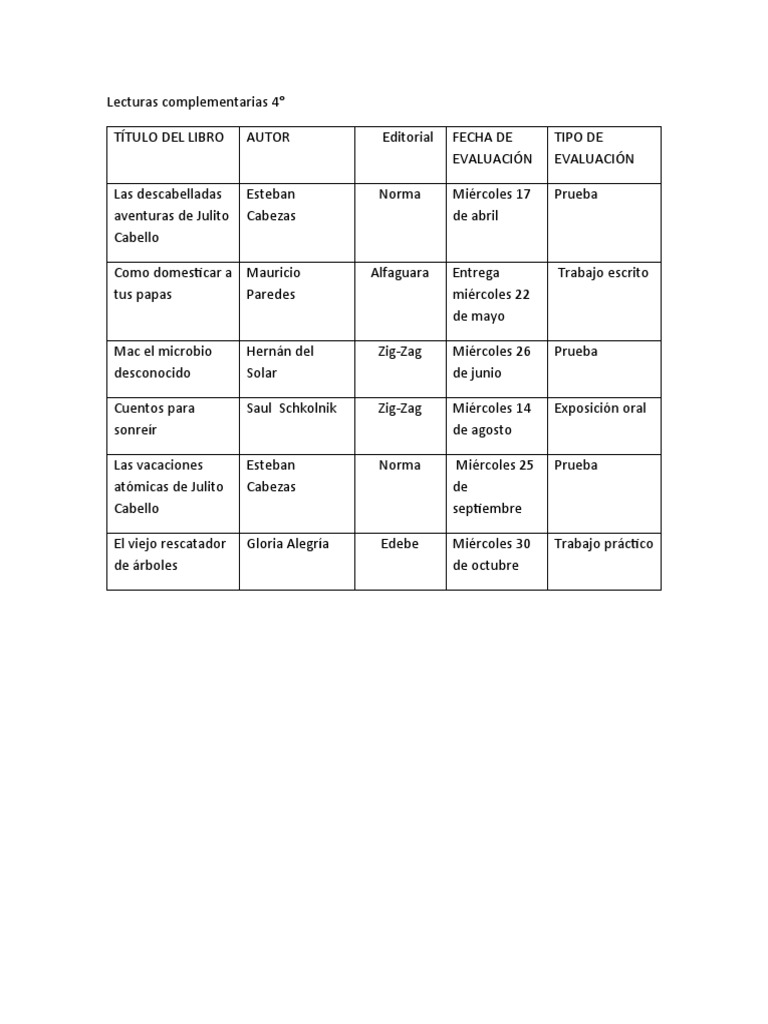 Lecturas Complementarias 4° | PDF