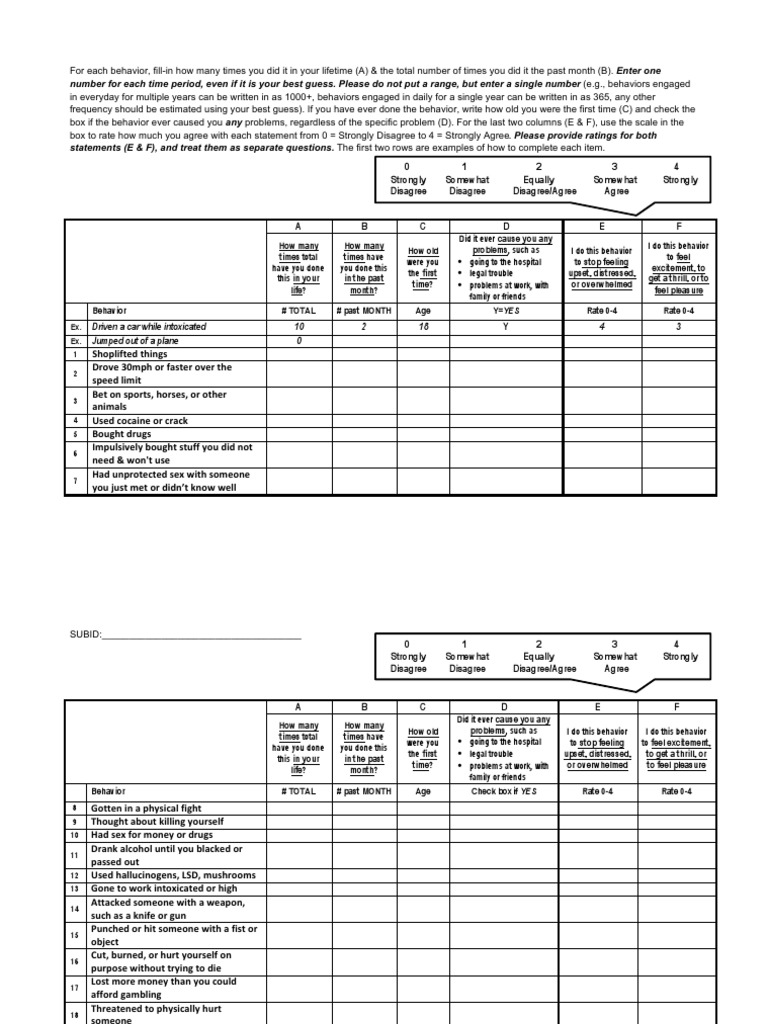 Sadeh Baskin Sommers - Risky Impulsive Self Destructive Behavior Questionnaire RISQ - Final ...
