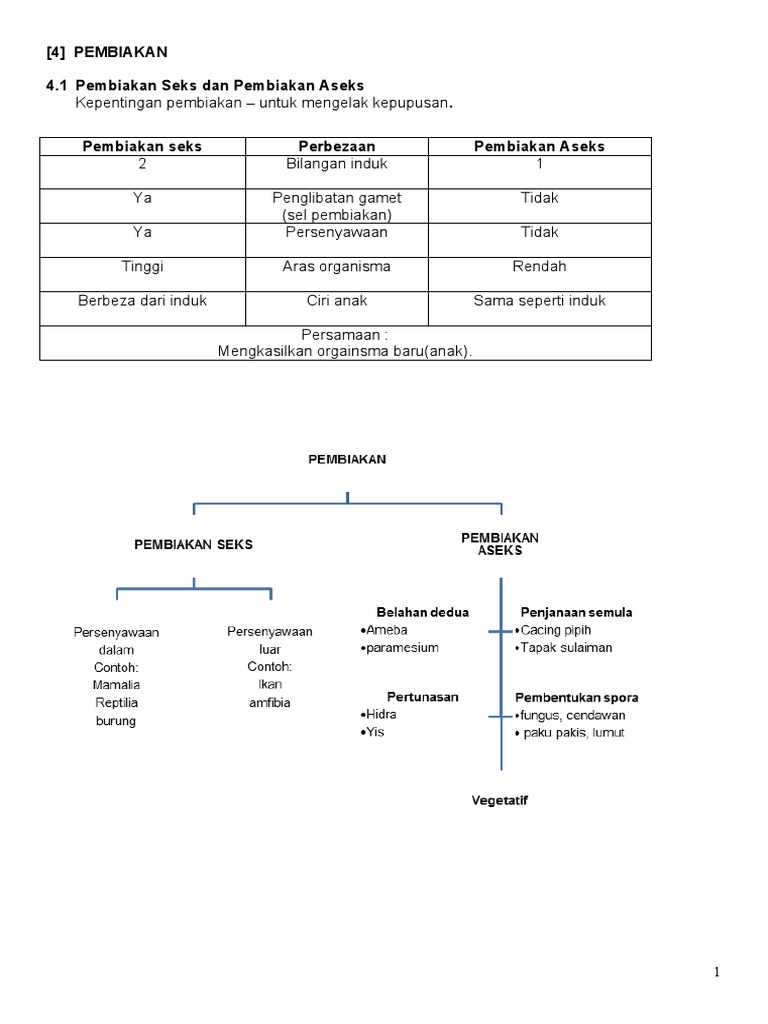 Bab 4 Ting 1 Pembiakan (Nota) | PDF