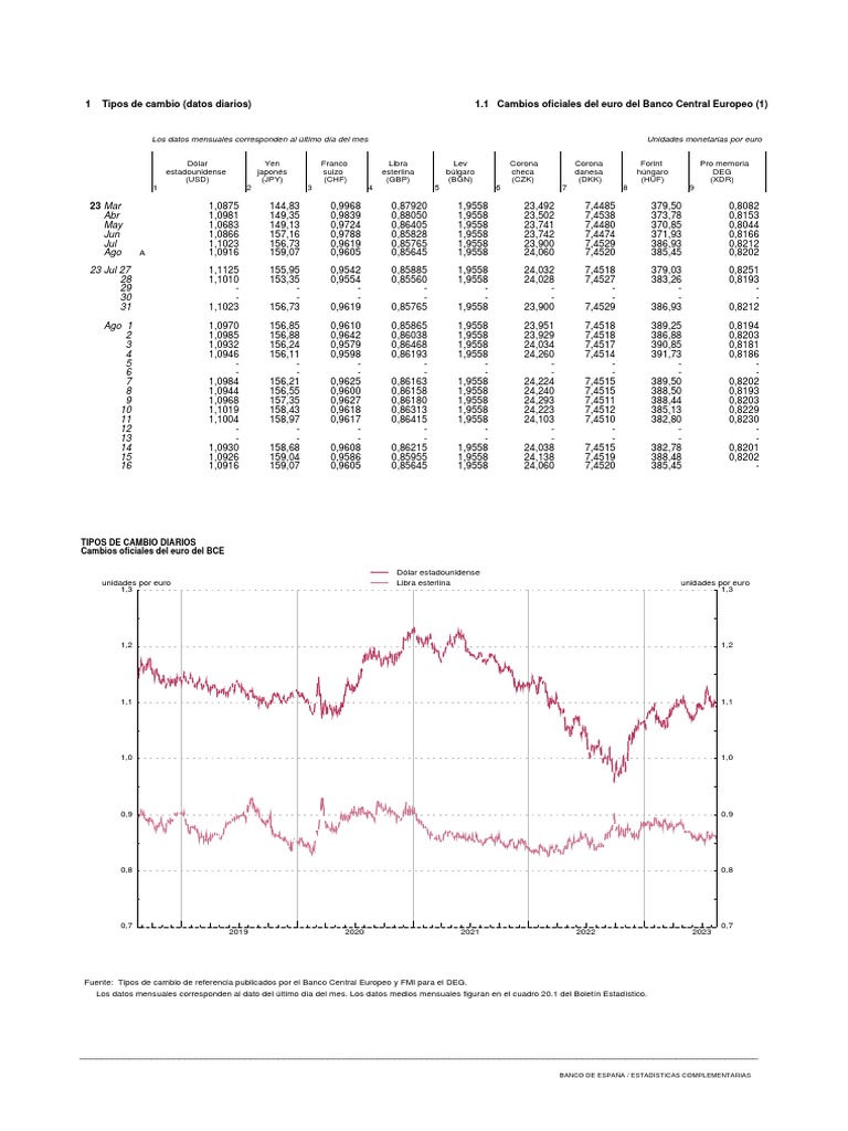 TC 1 1 | PDF
