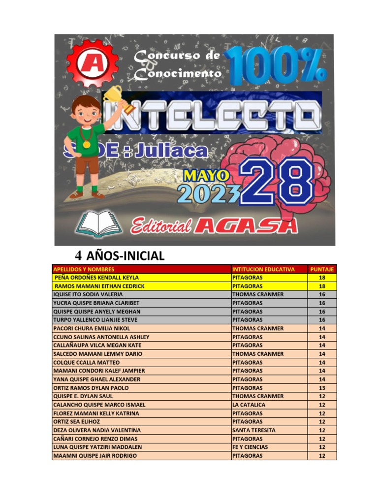 Res - 100 % CONOCIMIENTO-JULIACA | PDF