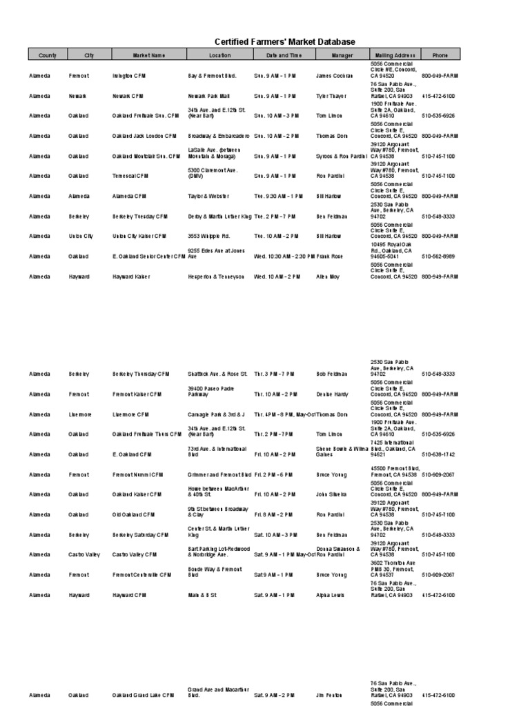 Certified Farmers Market Database | PDF