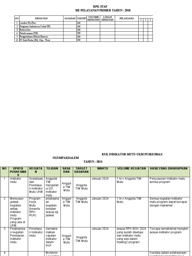 Ruk-Rpk-INDIKATOR MUTU UKM Revisi | PDF | Bisnis