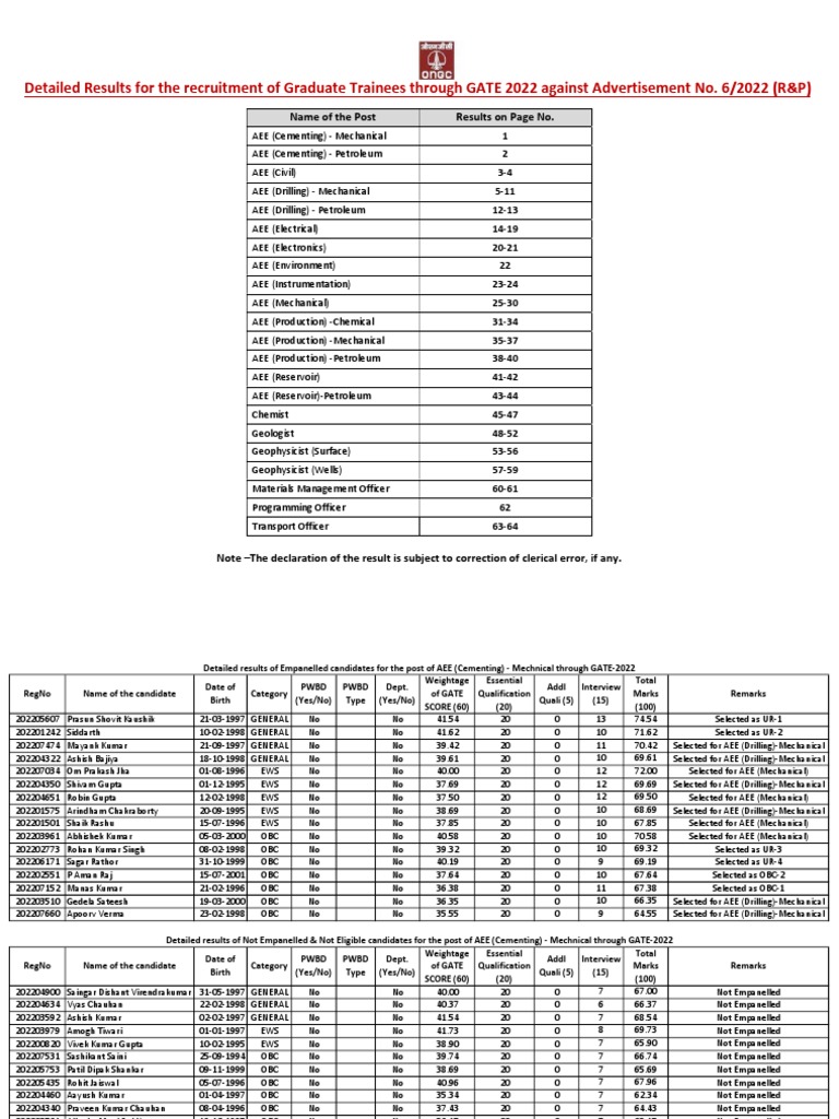 Detailed Results RecruitmentThroughGATE22 09052023 | PDF | Science | Physical Sciences