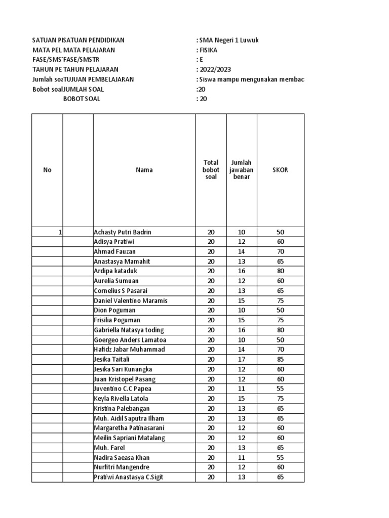Format Skala Nilai | PDF