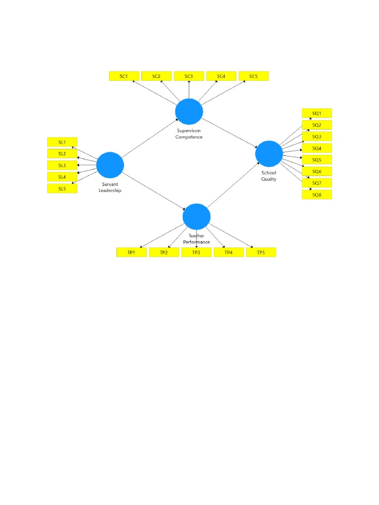 Framework Path Analisis Waldatun | PDF