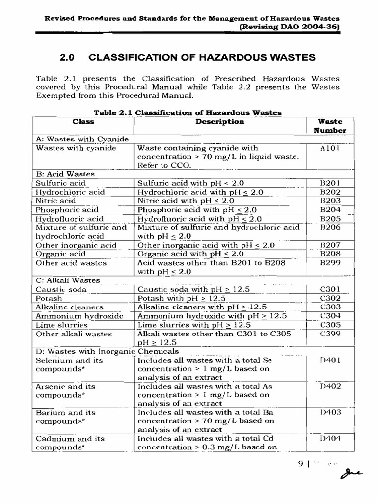 Classification of Hazardous Waste New | PDF