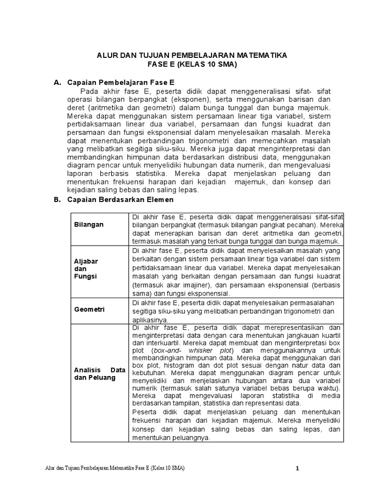 Matematika - Atp - X | PDF