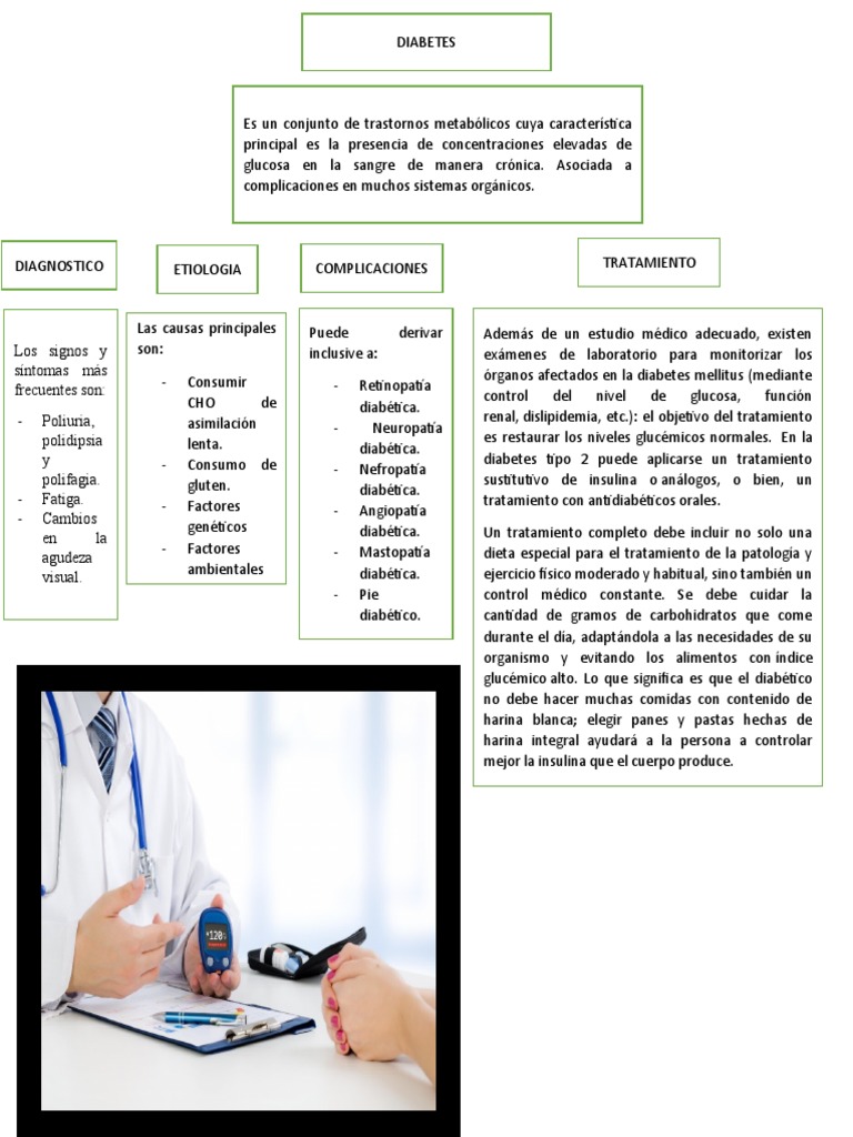 Diabetes Mapa | PDF | Diabetes | Medicina CLINICA