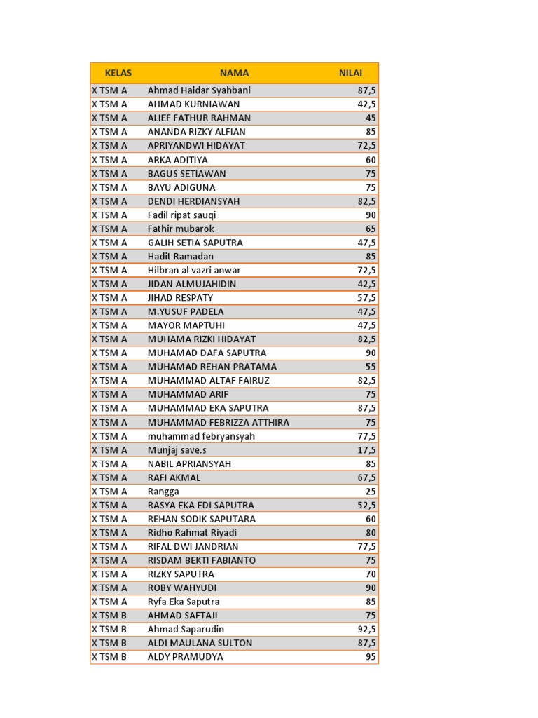 Rekap Nilai PTS Prancis X TSM | PDF