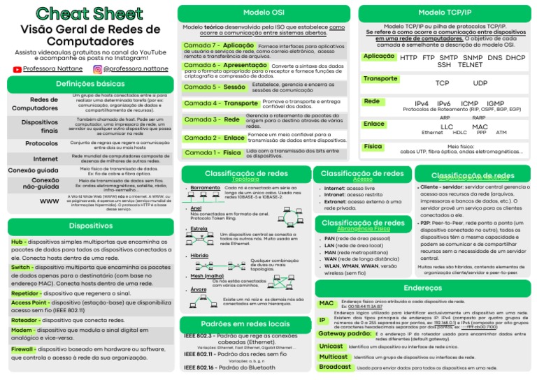 Cheet Sheet - Visão Geral de Redes de Computadores | PDF
