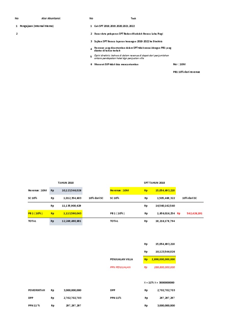 Format Laporan Spt Pdf