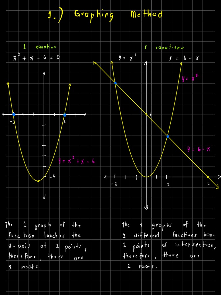 Pure Math A2 | PDF | Mathematics | Applied Mathematics Pure Math A2 | PDF | Mathematics | Applied Mathematics