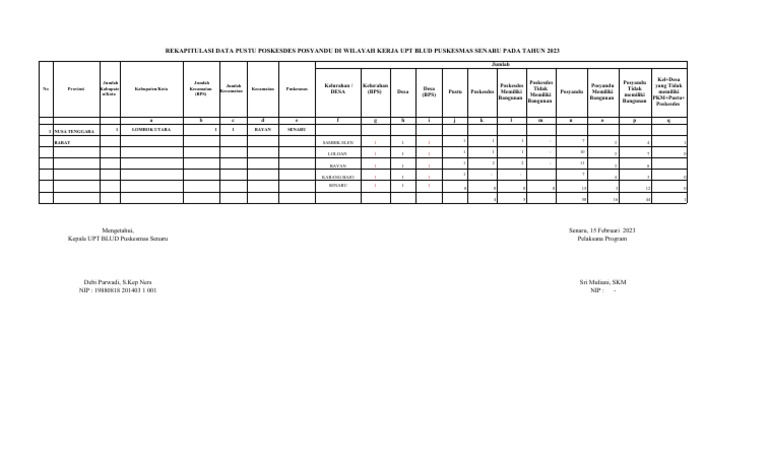 DATA Pustu Poskesdes Posyandu KLU 2023 | PDF